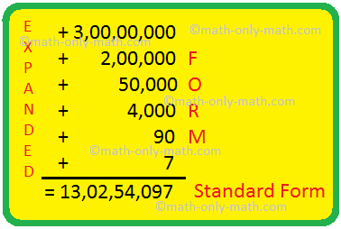 Standard Form of a Number | Expanded Form | Numeral in Standard Form