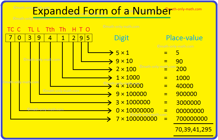 Worksheet on Successor and Predecessor | Successor of a Number