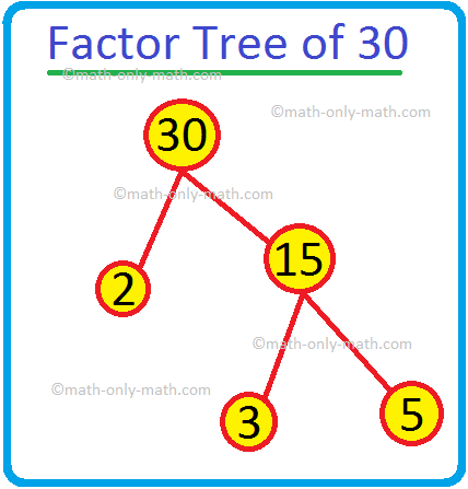 Worksheet on Multiples and Factors | Prime Number or Composite Number