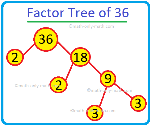Worksheet on Multiples and Factors | Prime Number or Composite Number