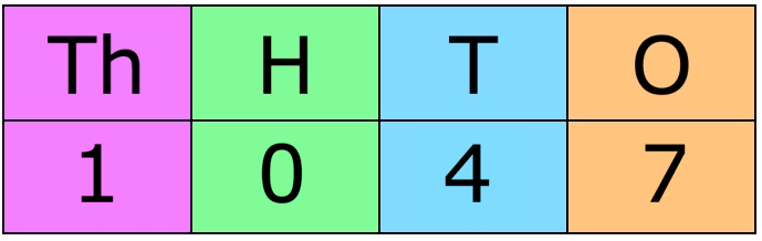 Formation of Numbers with the Given Digits |Making Numbers with Digits