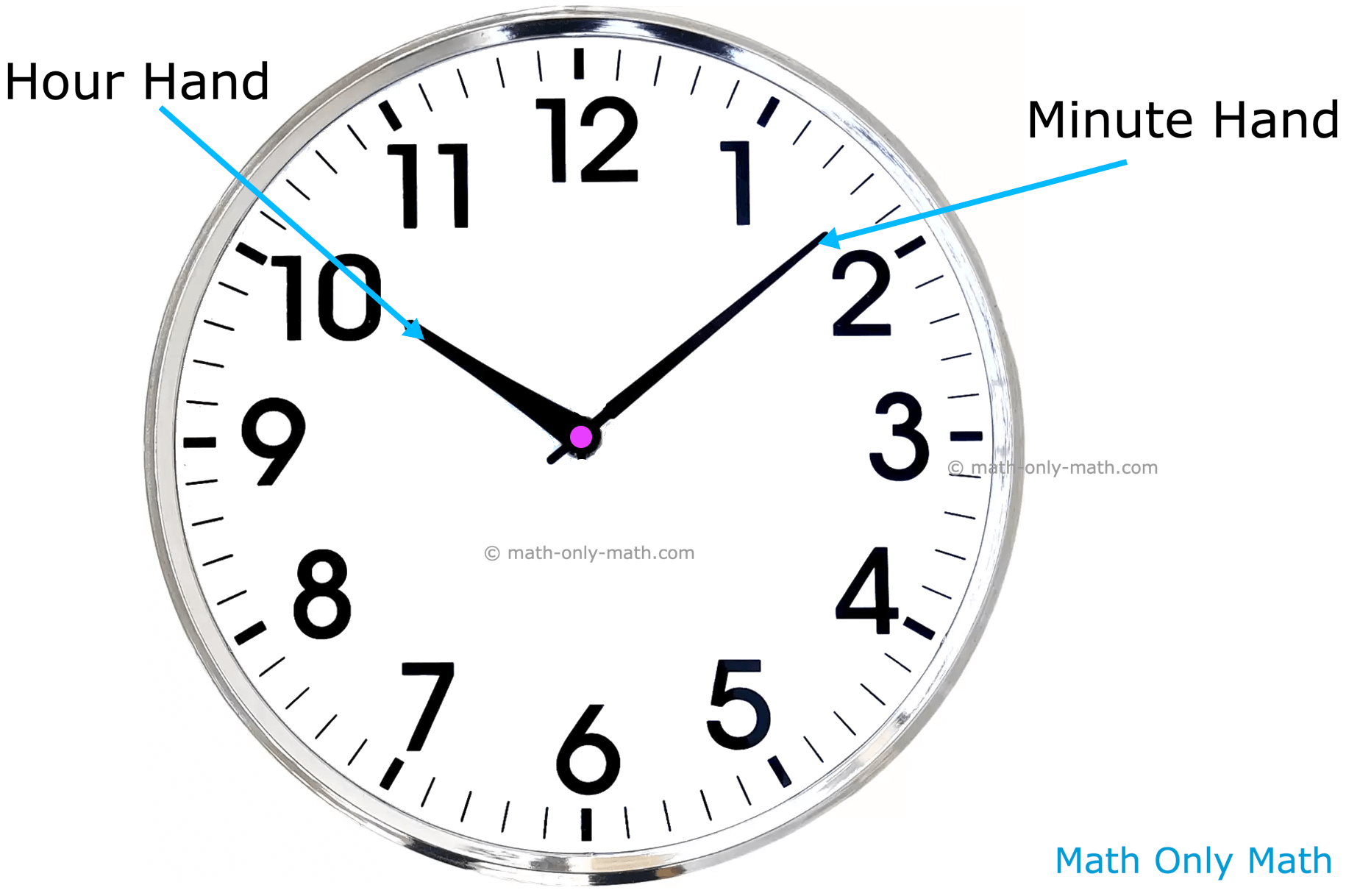 How to Read a Watch or a Clock? |Read the Time Shown |Telling the Time