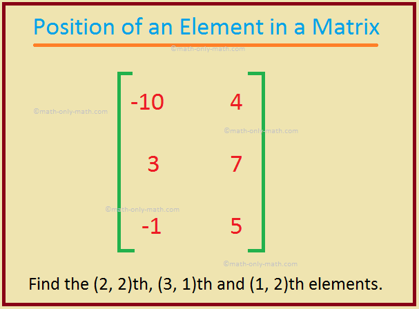 Problems On Understanding Matrices Order Of A Matrix Position Of