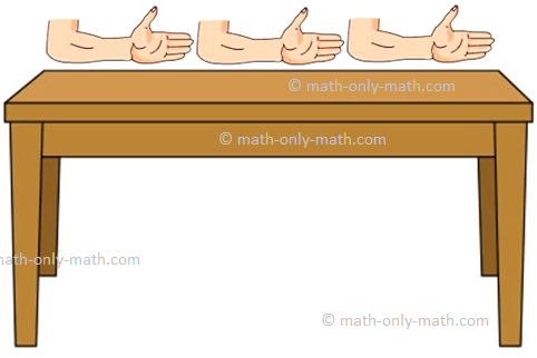 Measurement of Length | Handspan | Cubit | Footspan | Stride
