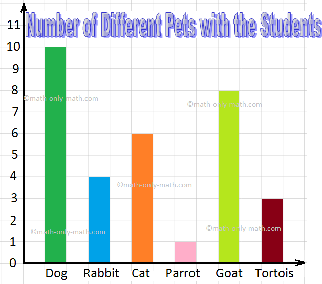 5th Grade Bar Graph | Definition | Interpret Bar Graphs|Free Worksheet