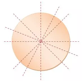 Symmetrical Shapes | One, Two, Three, Four & Many-line Symmetry