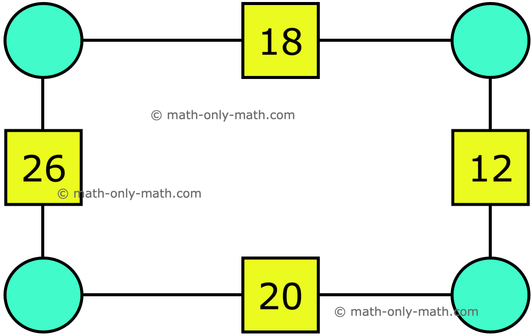 Find the Missing Digits | Missing Digits in Addition and Subtraction