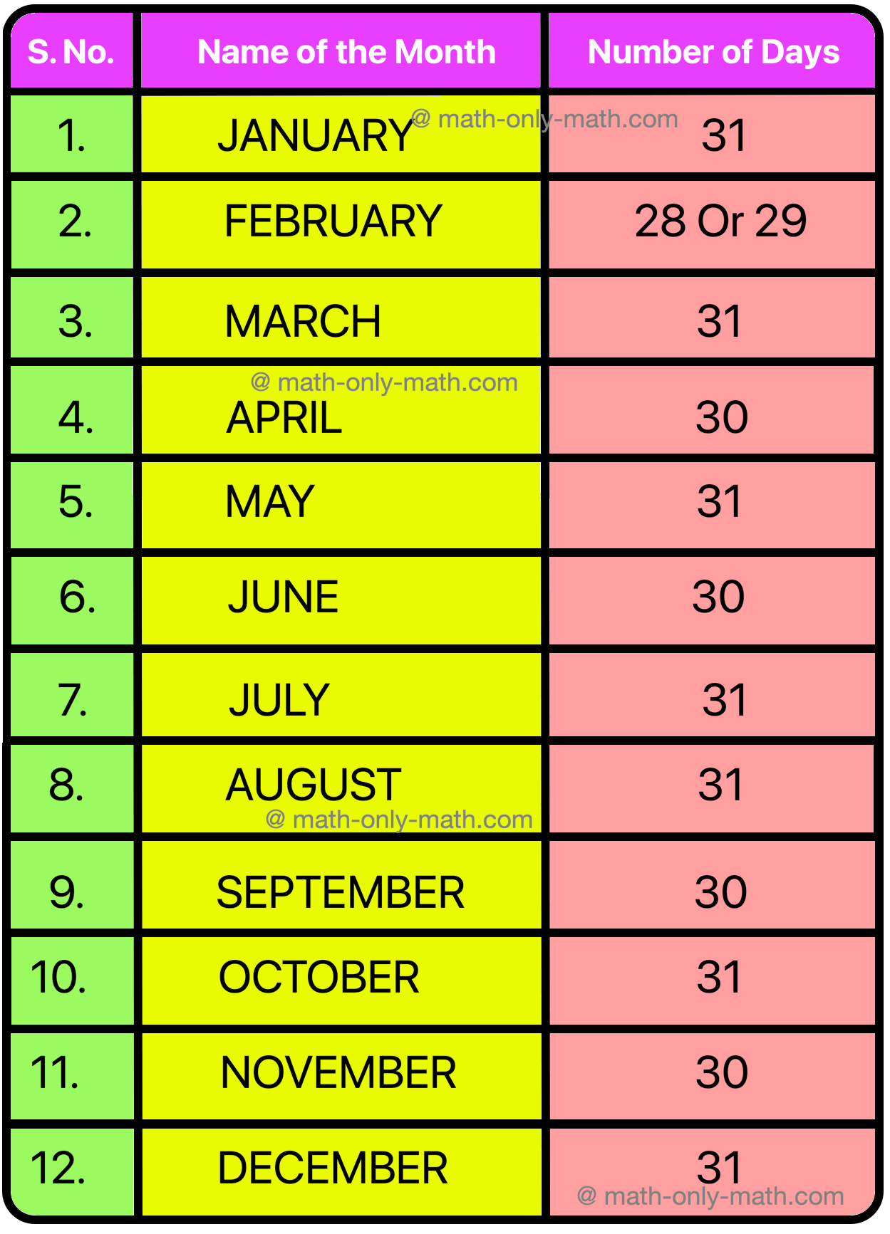 Months of the Year | List of 12 Months of the Year |Jan, Feb, Mar, Apr