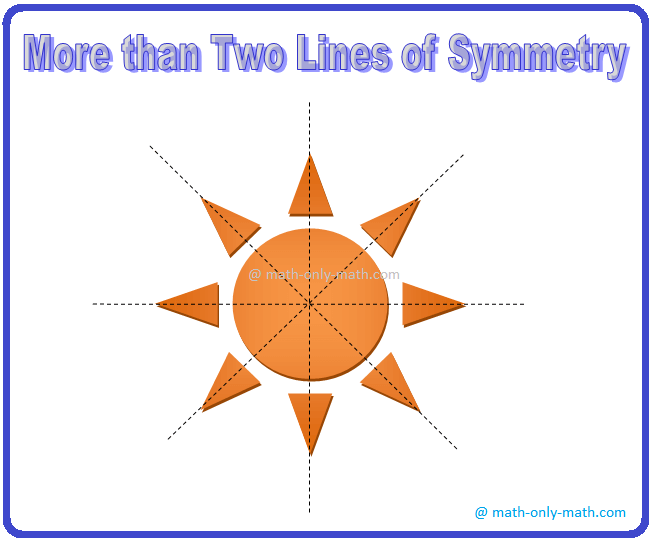 Symmetrical Shapes | One, Two, Three, Four & Many-line Symmetry