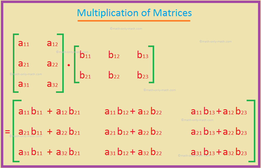 Multiplication of Matrices | How to Multiply Matrices? |Rules|Examples Multiplication of Matrices | How to Multiply Matrices? |Rules|Examples