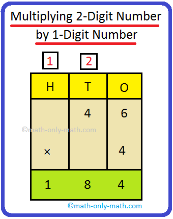 Multiplying 2-Digit Number by 1-Digit Number | Multiply Two-Digit Numb