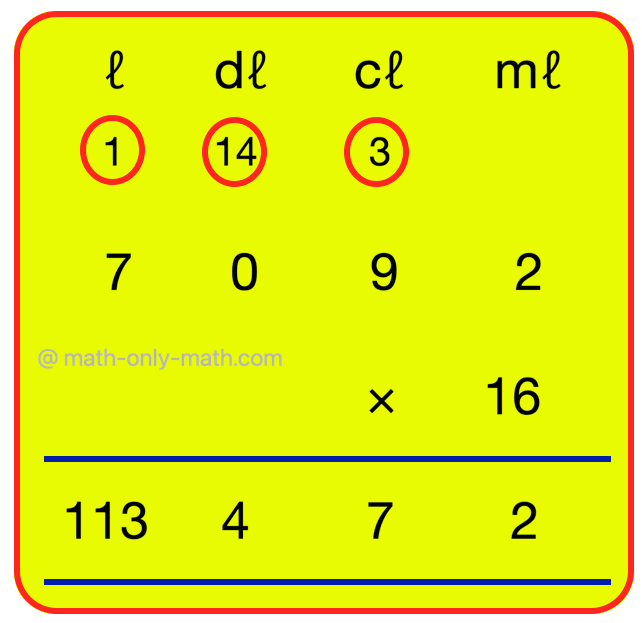 Multiplication and Division of Units of Measurement | Metric System