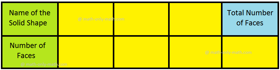 Plane and Solid Shapes Worksheet | Cube | Cuboid | Cone | Sphere