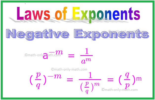 Laws of Exponents |Exponent Rules |Exponent Laws |Definition |Examples
