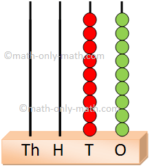 Numbers Showing on Spike Abacus | Spike Abacus | Name of a Number