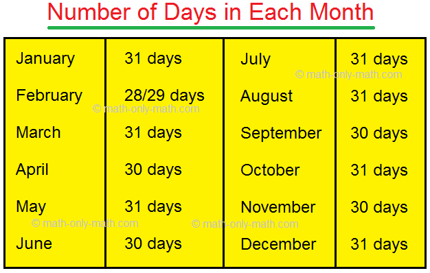 Months of the Year | List of 12 Months of the Year |Jan, Feb, Mar, Apr