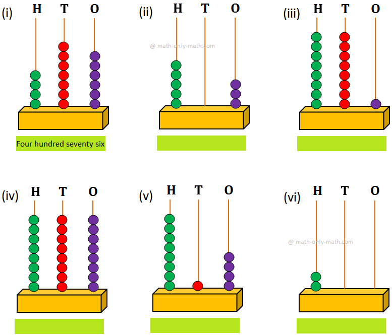 3-digit Numbers on an Abacus | Learning Three Digit Numbers | Math