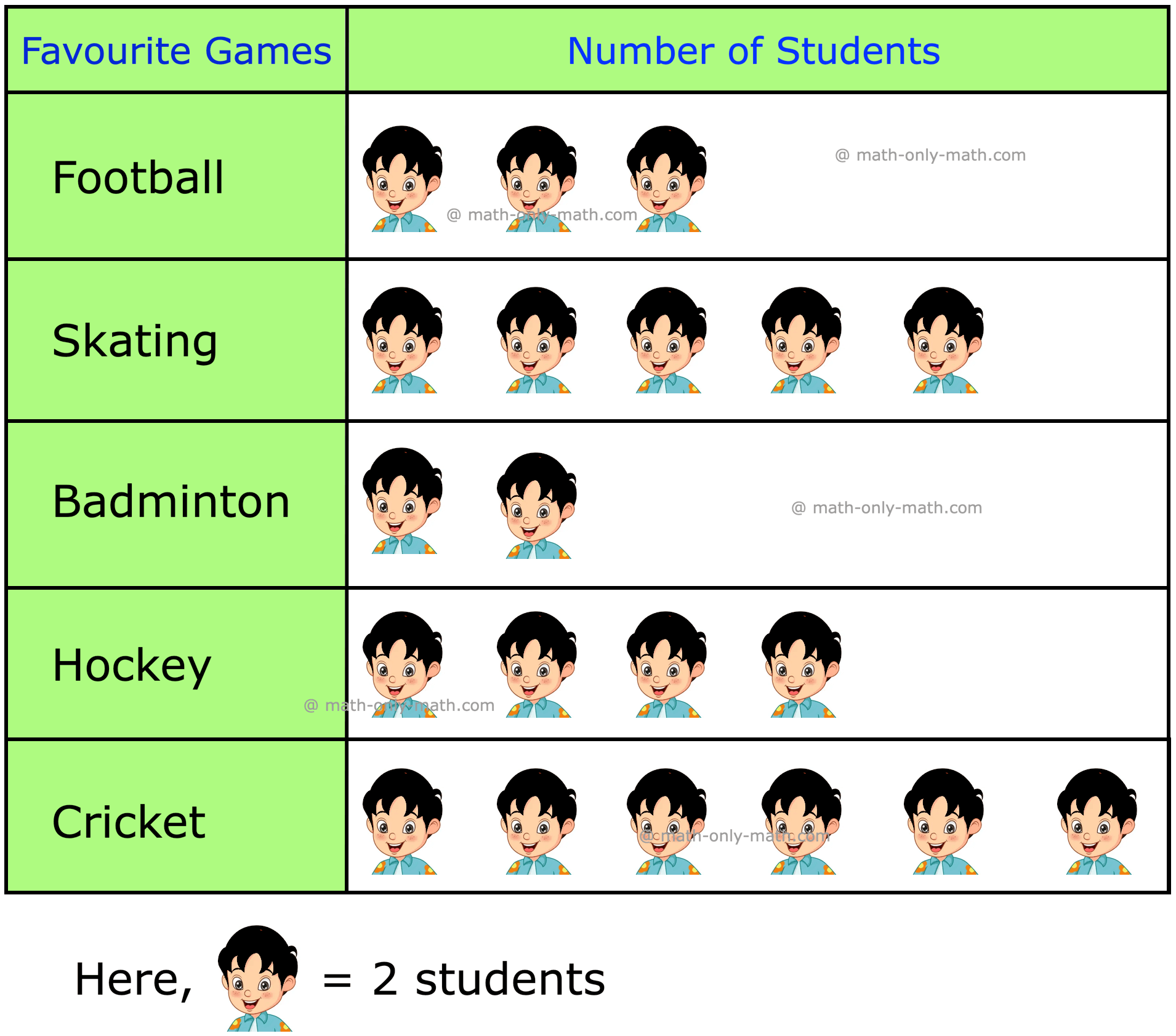 Worksheet on Pictographs | Picture Graph Worksheets | Pictograph Works