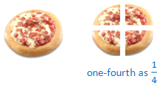 2nd Grade Basic Concept of Fractions | Concept of Half, OneThird | Exa