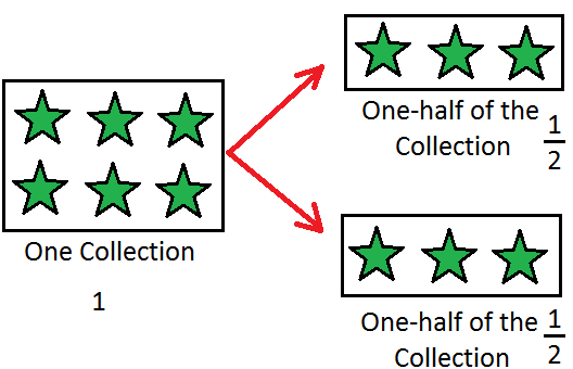2nd Grade Basic Concept of Fractions | Concept of Half, OneThird | Exa
