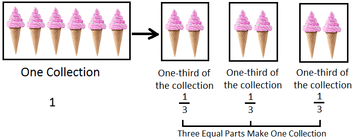 2nd Grade Basic Concept of Fractions | Concept of Half, OneThird | Exa