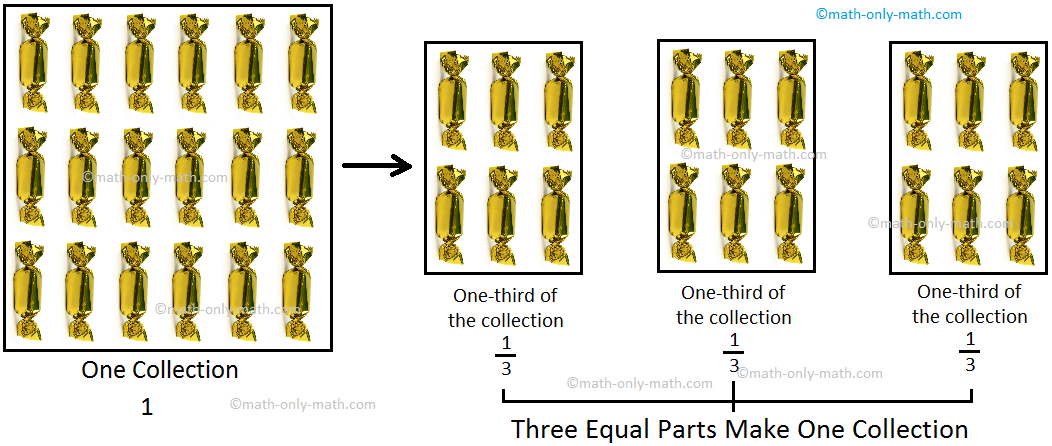 2nd Grade Basic Concept of Fractions | Concept of Half, OneThird | Exa