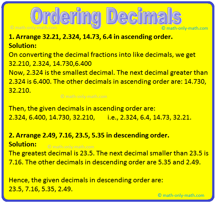 Thousandths Place in Decimals | Decimal Place Value | Decimal Numbers