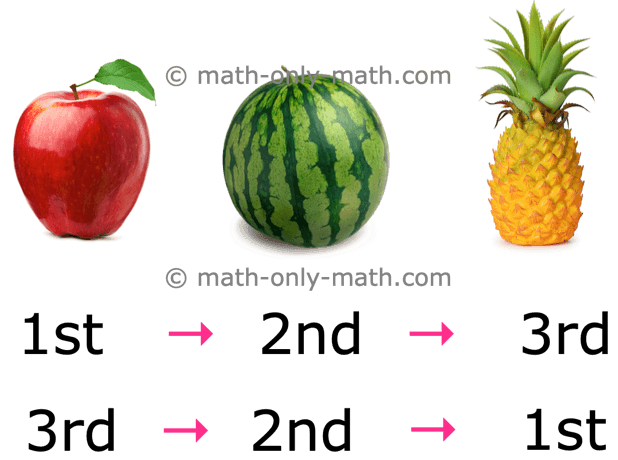 Cardinal Numbers and Ordinal Numbers | Cardinal Numbers | Ordinal Num