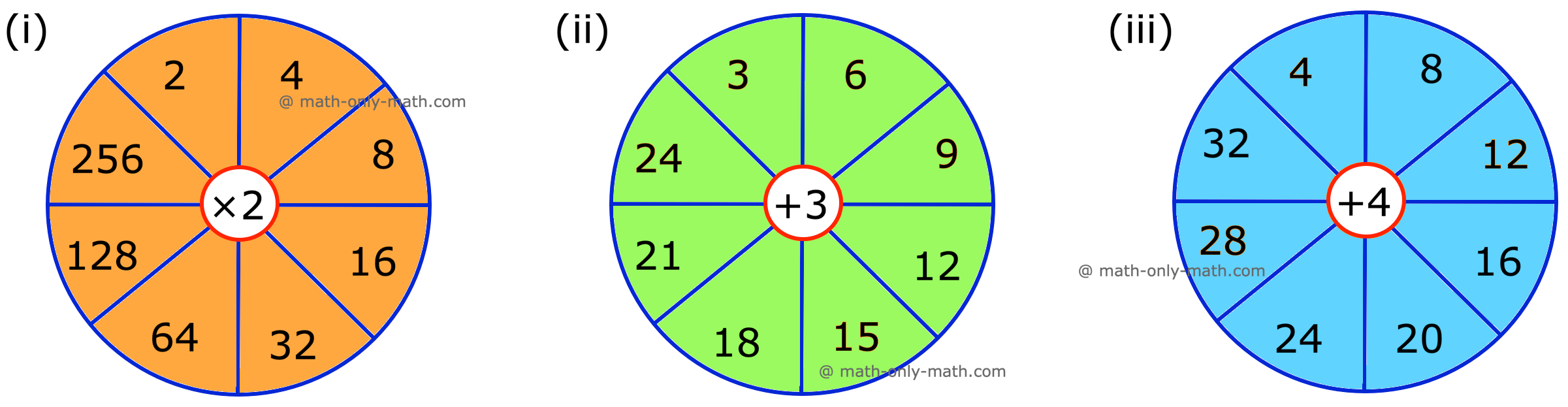 Patterns in Numbers | Patterns in Maths |Math Patterns|Series Patterns
