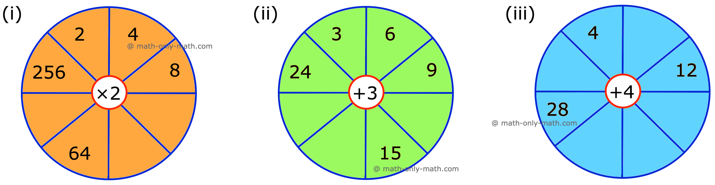 Patterns in Numbers | Patterns in Maths |Math Patterns|Series Patterns