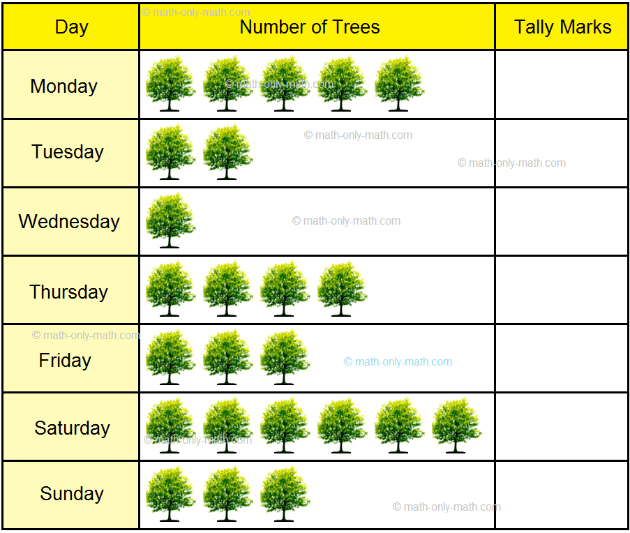 Tally Marks | Tally Mark Represents Frequency | Use of Tally Marks