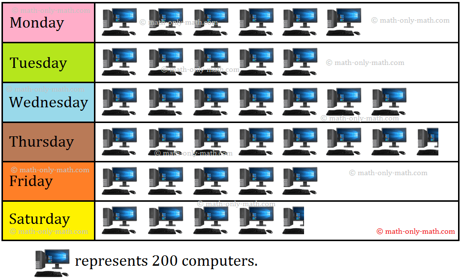 Worksheet on Data Handling | Questions on Handling Data |Grouping Data