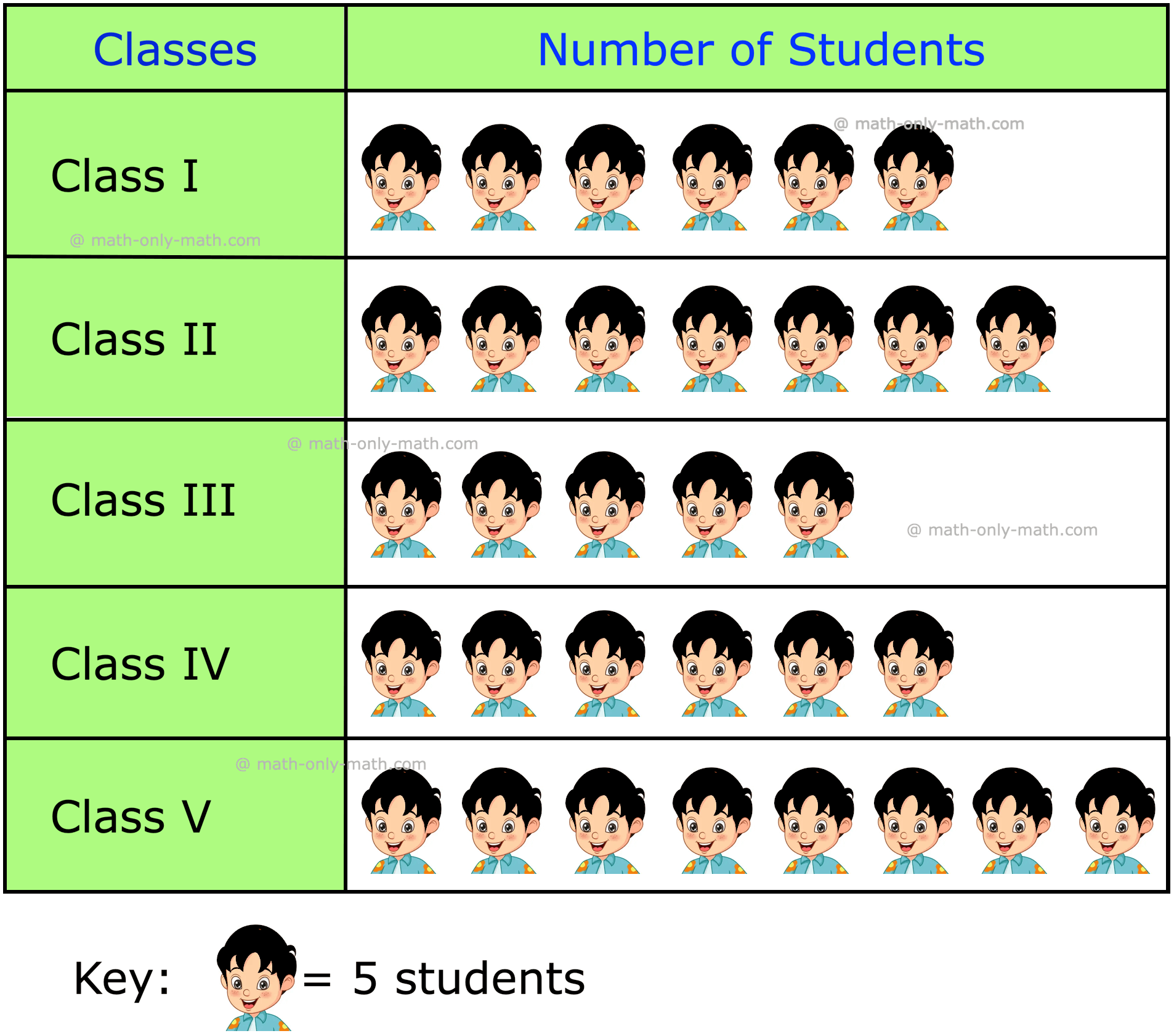 Worksheet on Pictographs | Picture Graph Worksheets | Pictograph Works