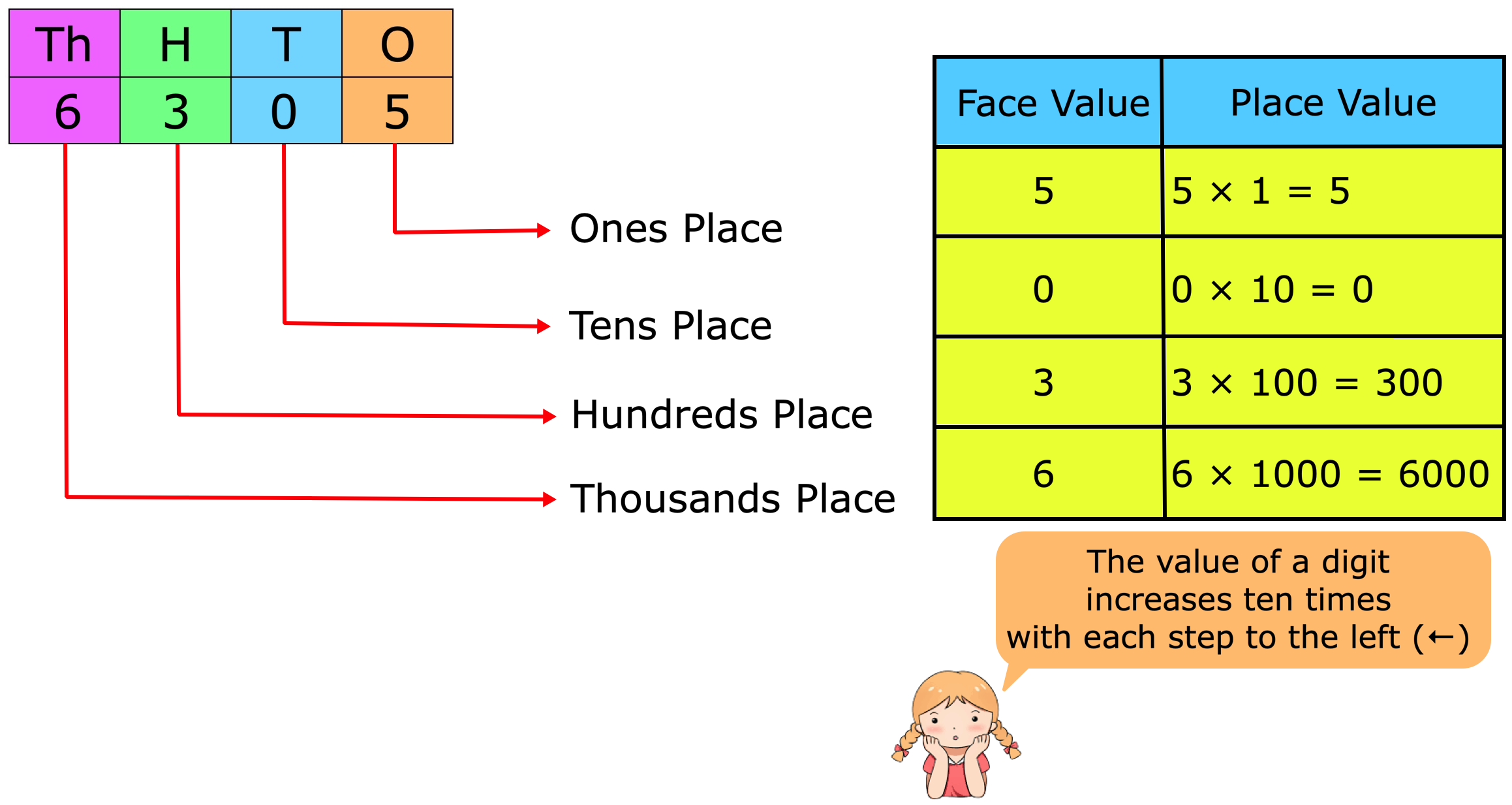 Relationship between Multiplication and Division |Inverse Relationship