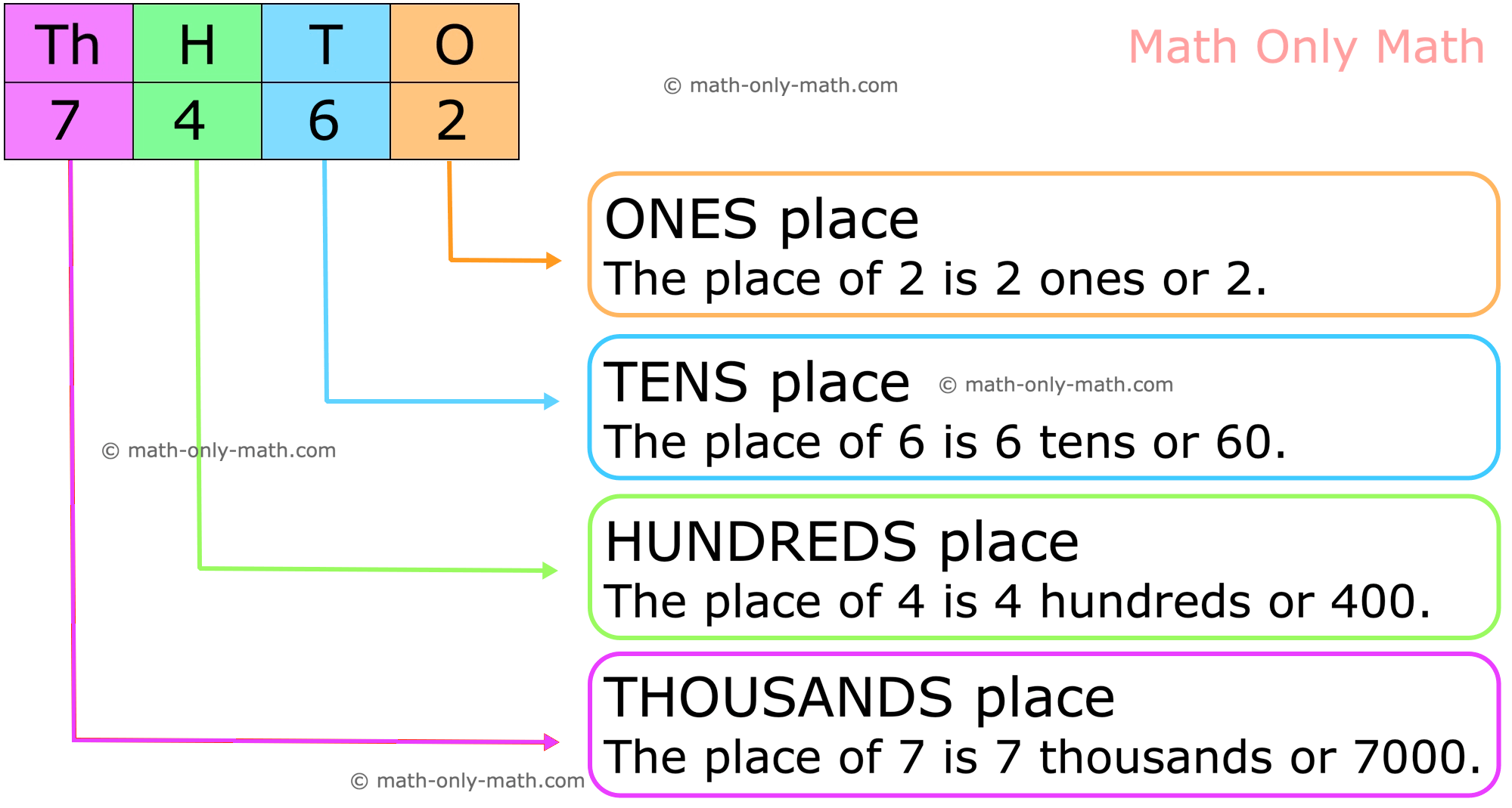 Face Value and Place Value|Difference Between Place Value & Face Value