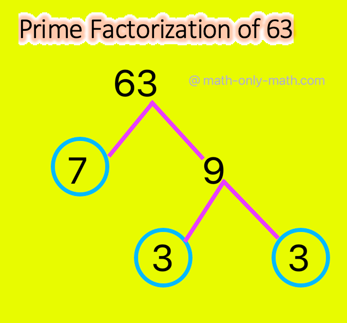 Worksheet on Factors and Multiples | Find the Missing Factors | Answer