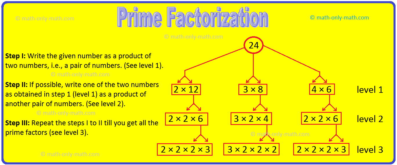 5th Grade Prime and Composite Numbers | Definitions | Examples | Math