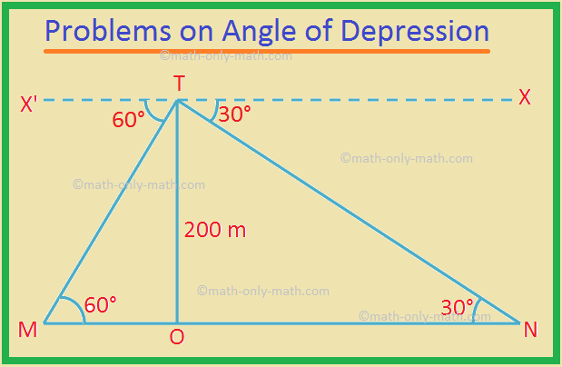 Angle of Depression |Angle of Elevation & Angle of Depression| Diagram