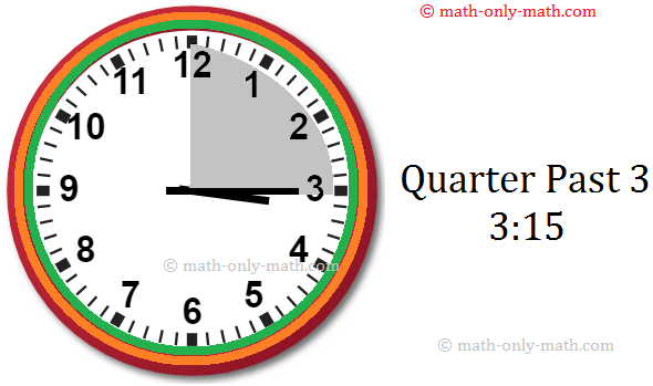 Quarter Past and Quarter To | Quarter Past Hour | Quarter to Next Hour