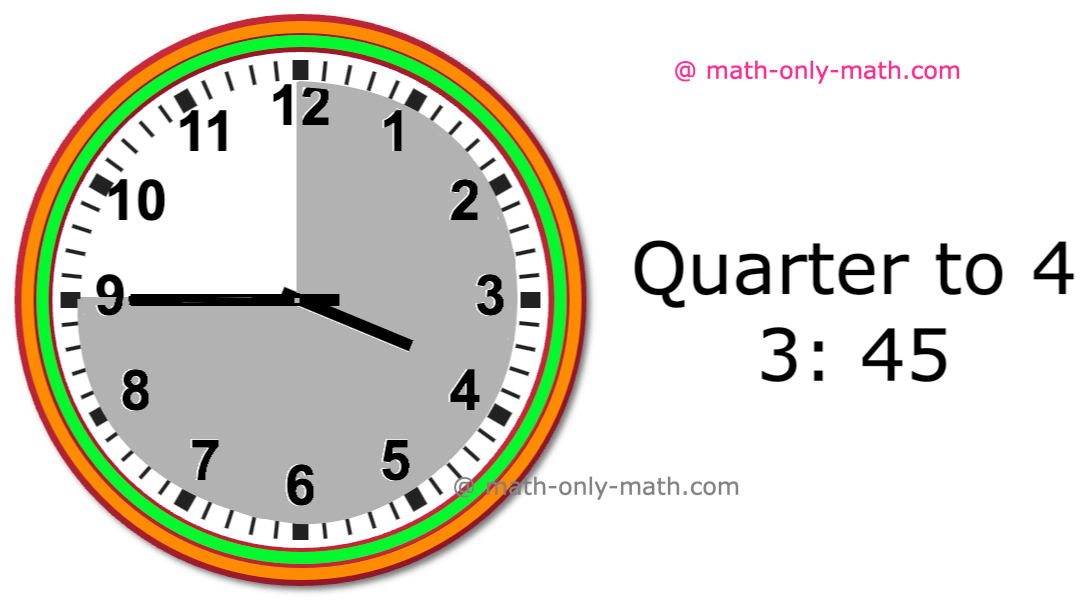 Quarter Past and Quarter To | Quarter Past Hour | Quarter to Next Hour