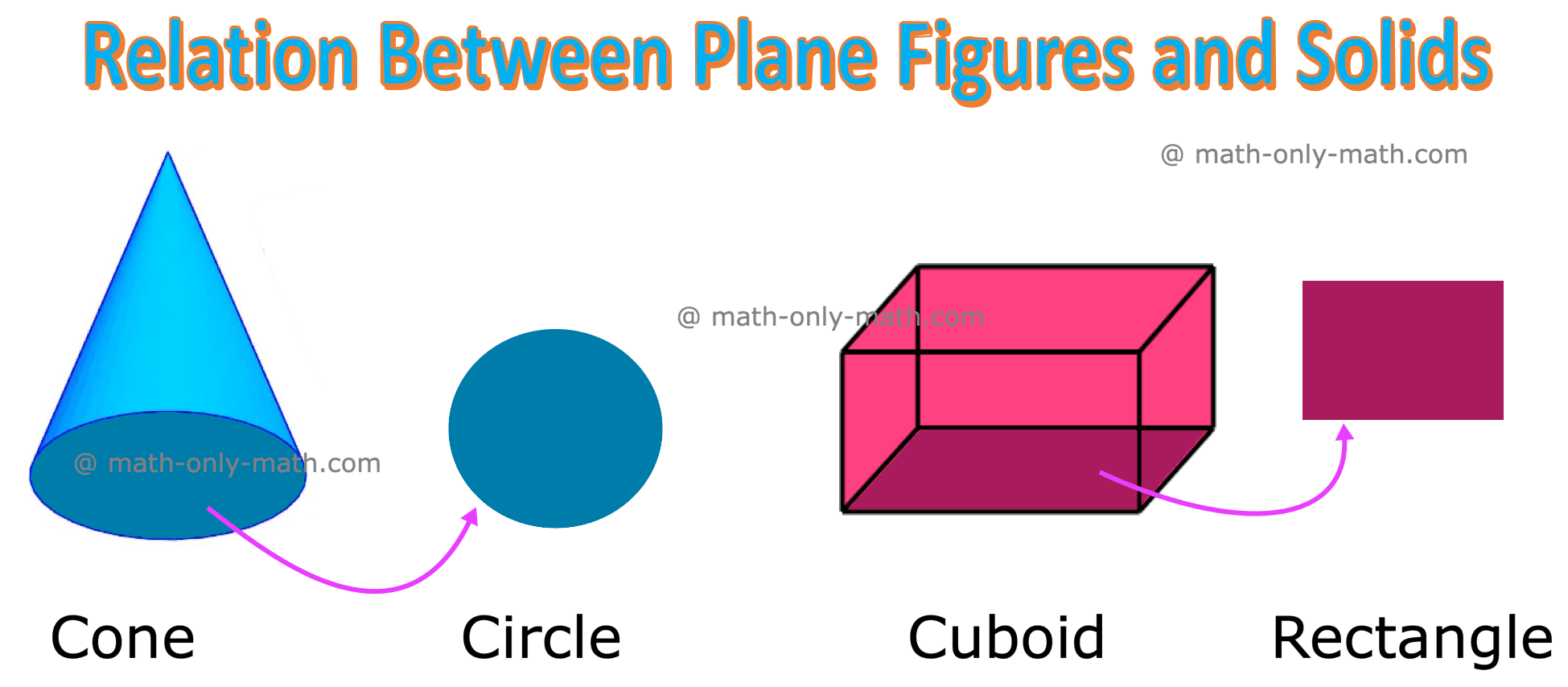 Solid Shapes | Basic Geometric Shapes | Common Solid Figures | Plane