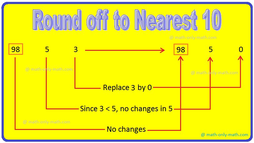 Round off to Nearest 10 |How To Round off to Nearest 10?|Rounding Rule