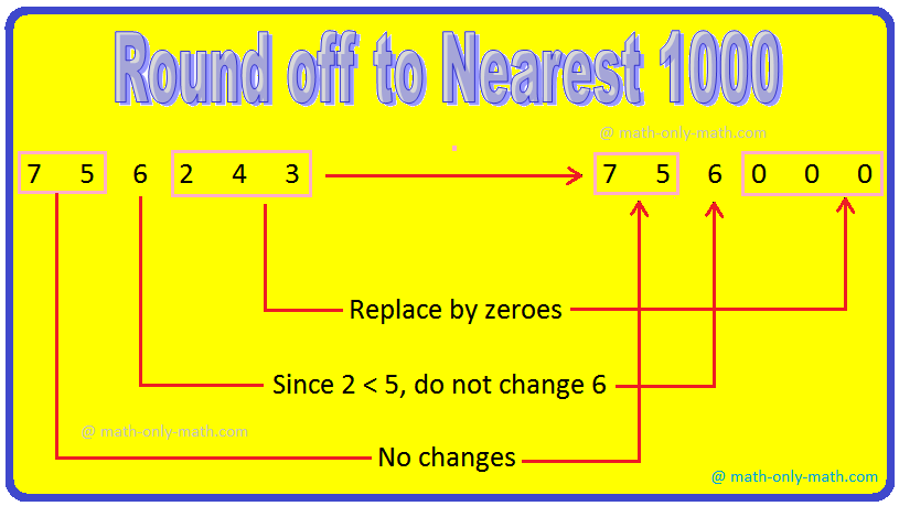 Round off to Nearest 1000 |Rounding Numbers to Nearest Thousand| Rules
