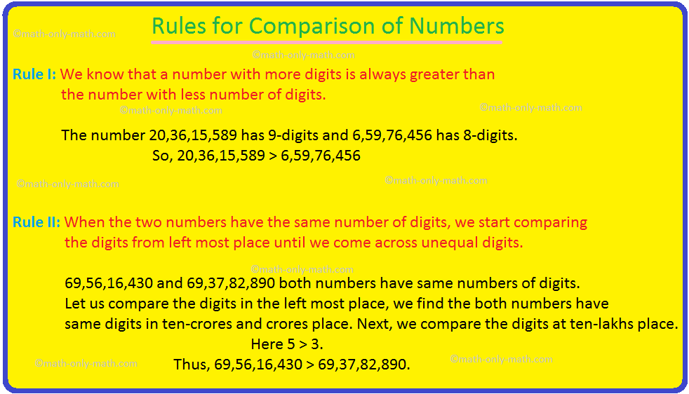 Comparison of Numbers | Compare Numbers Rules | Examples of Comparison