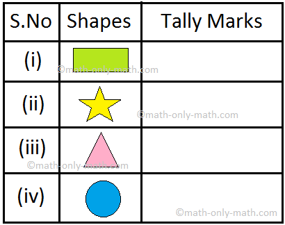 Tally Marks | Tally Mark Represents Frequency | Use of Tally Marks