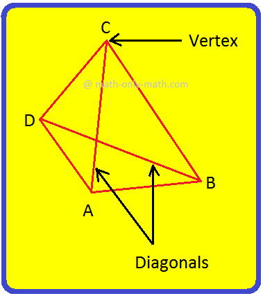 What is a Quadrilateral? | Symbol of a Quadrilateral | Rectangle