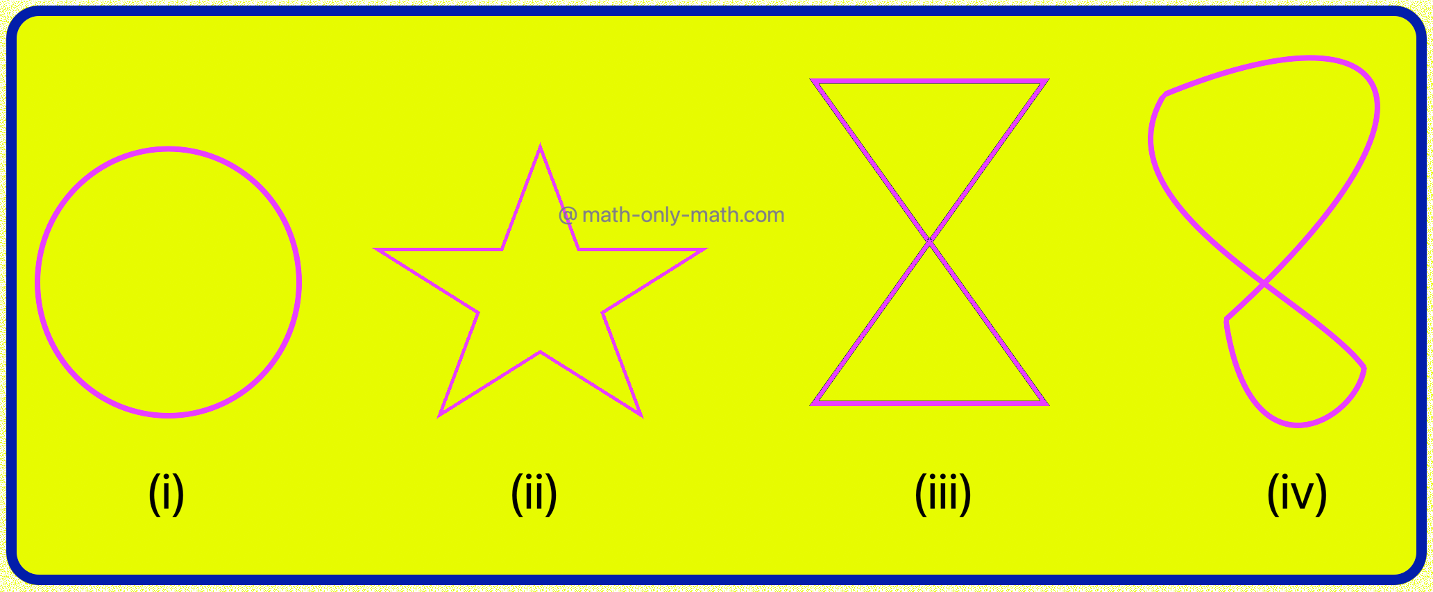 Simple Closed Curves | Types of Closed Curves | Collection of Curves