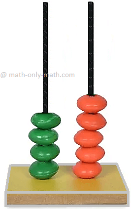 Representation of Numbers on the Abacus | 2nd Grade Math | Abacus Math