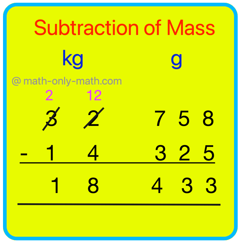 Addition and Subtraction of Units of Measurement | Metric Units