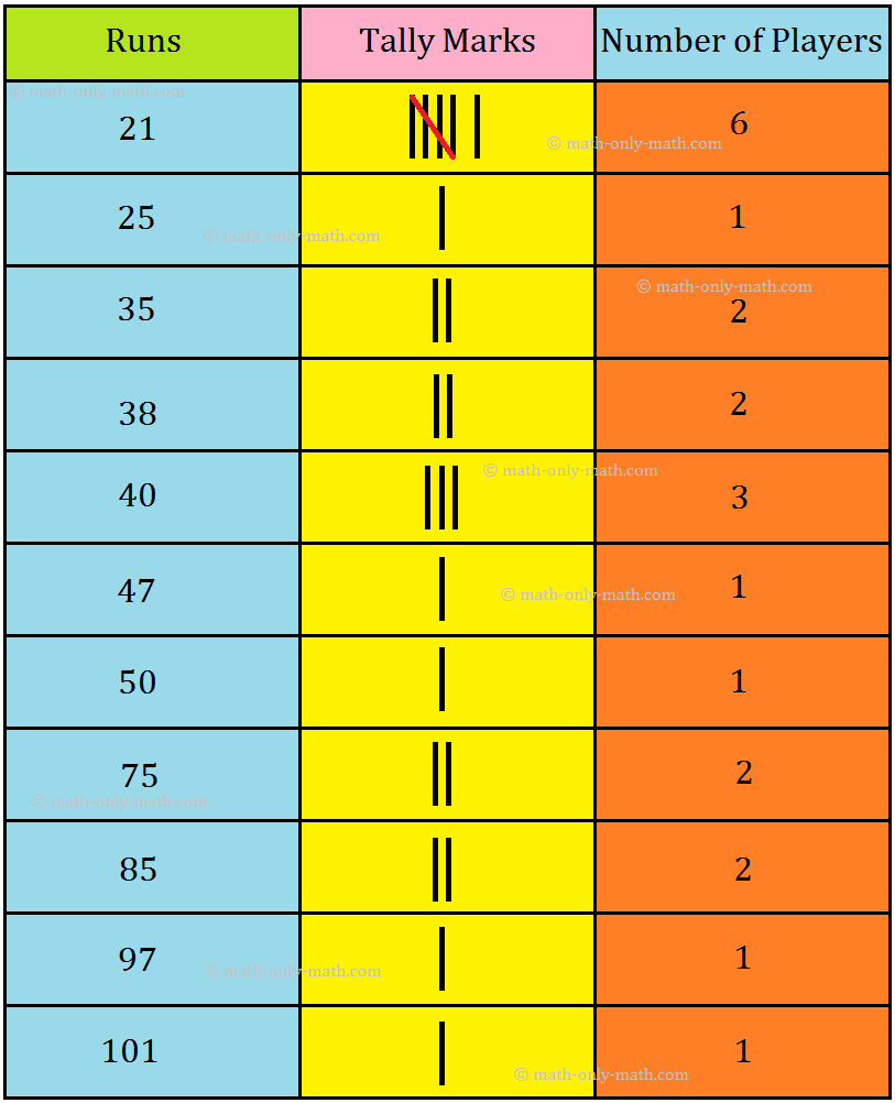 Examples of Pictographs |Pictorial Representation|Pictograph Questions